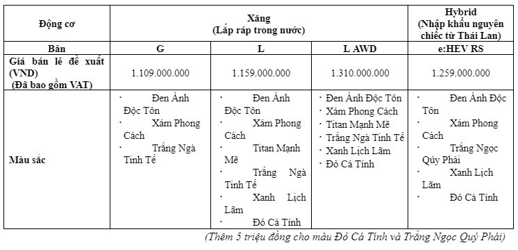 Honda CR-V 2024 ra mắt tại Việt Nam, giá từ 1,109 tỷ đồng