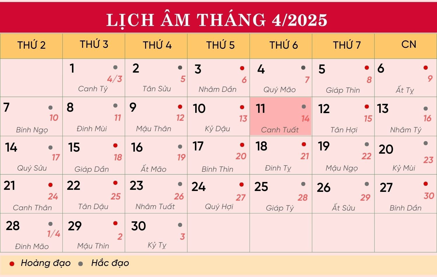 Lịch âm hôm nay - Lịch âm ngày 11/4/2025: Sao tốt Nguyệt Ân