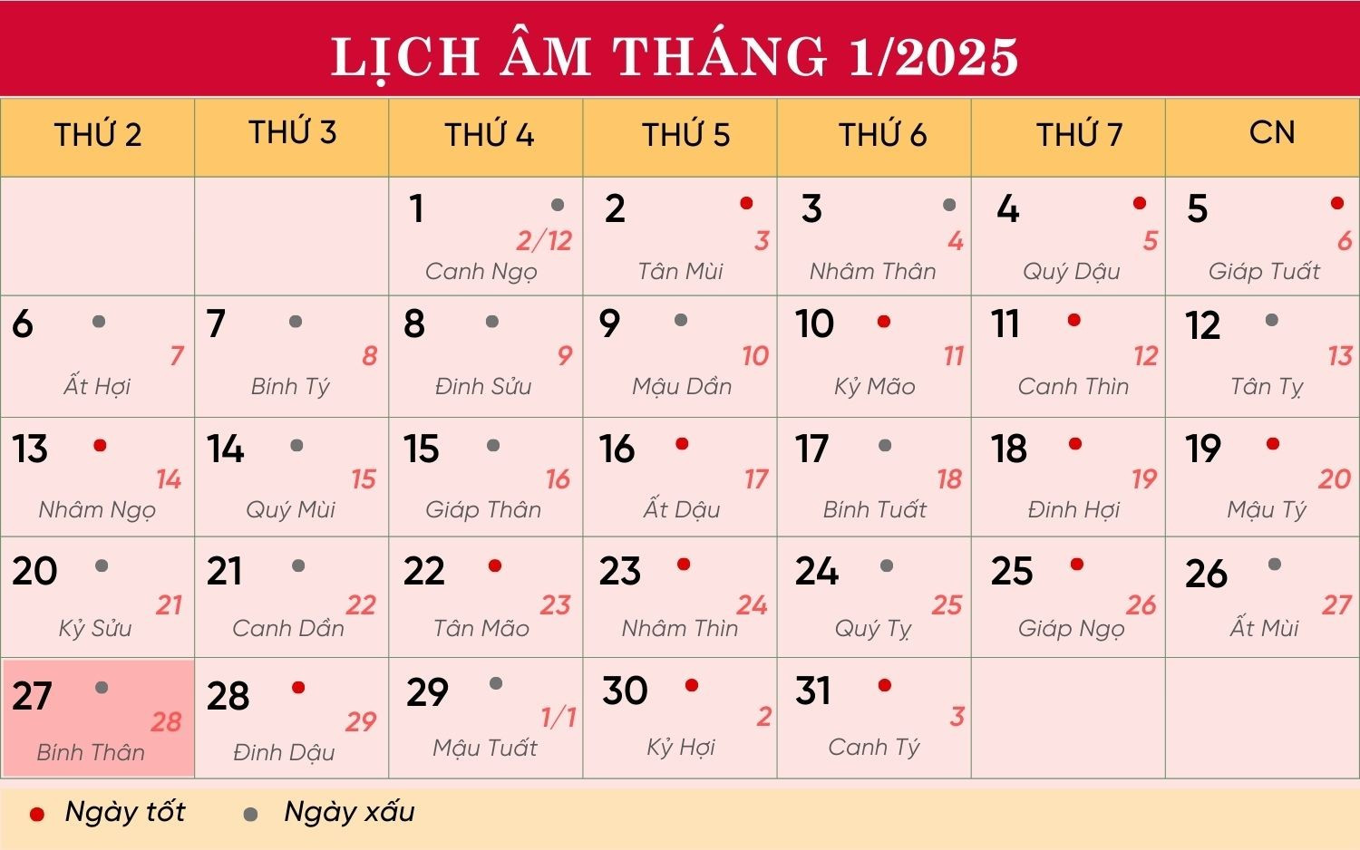 Lịch âm, Lịch vạn niên - Lịch âm hôm nay ngày 28/1/2025